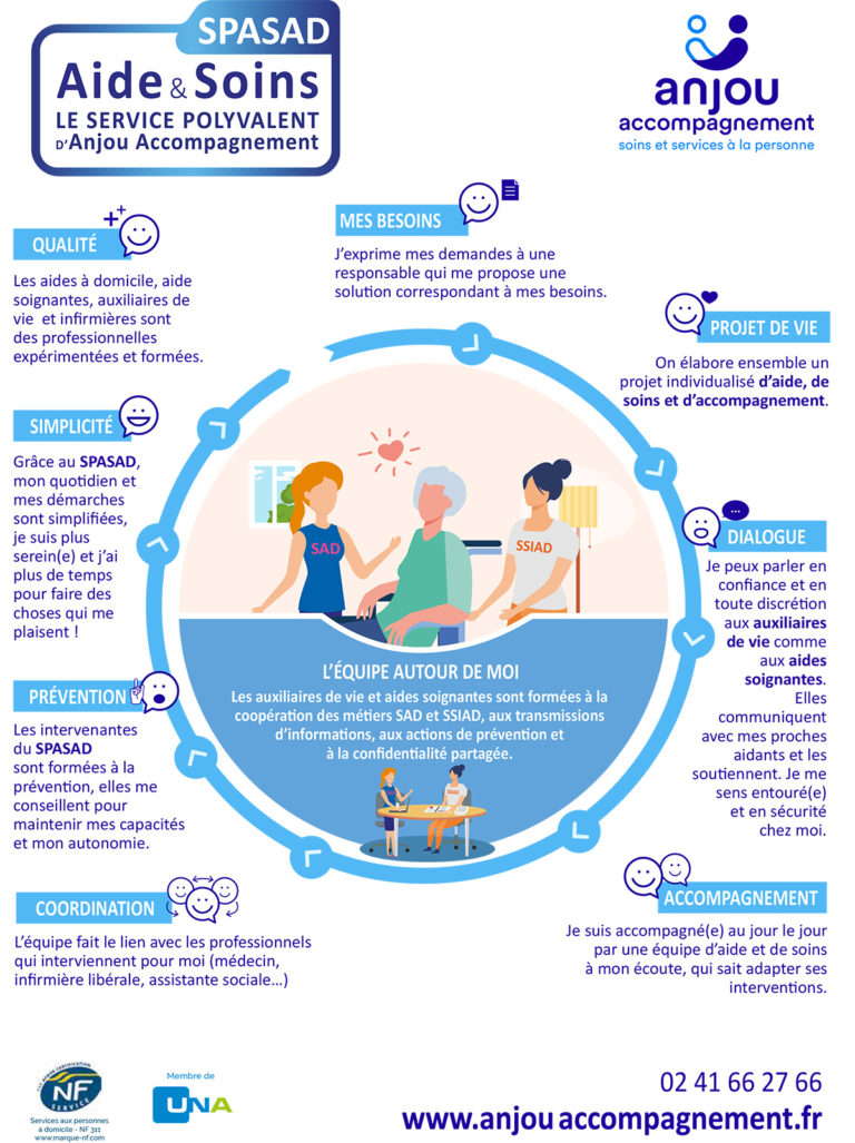 Service Polyvalent Aide & Soins - Anjou Accompagnement