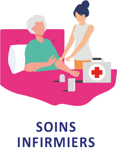 Soins infirmiers - Anjou Accompagnement